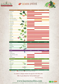 Calendriers - La Semence Bio